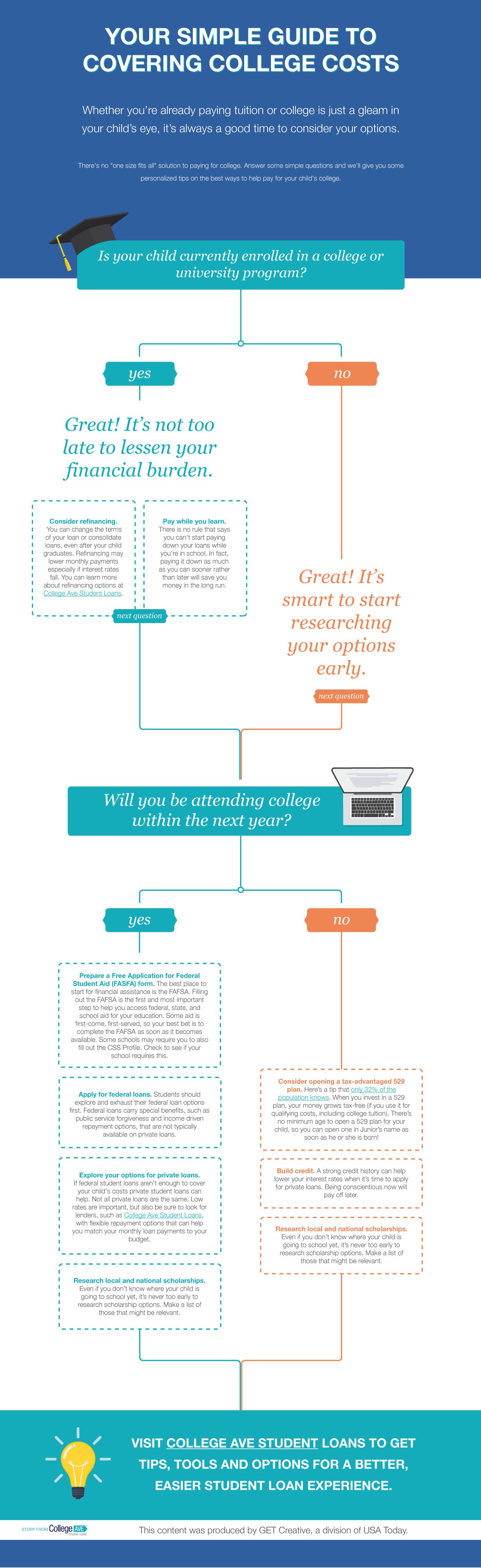 The best ways to pay for your child’s college (Infographic) – Chicago ...