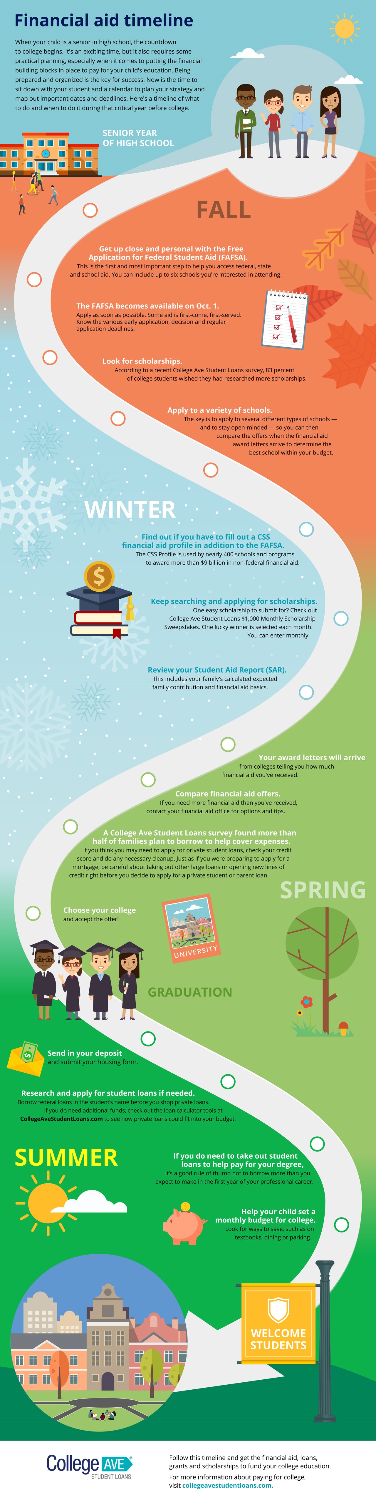 A financial roadmap to college for high school seniors and their ...