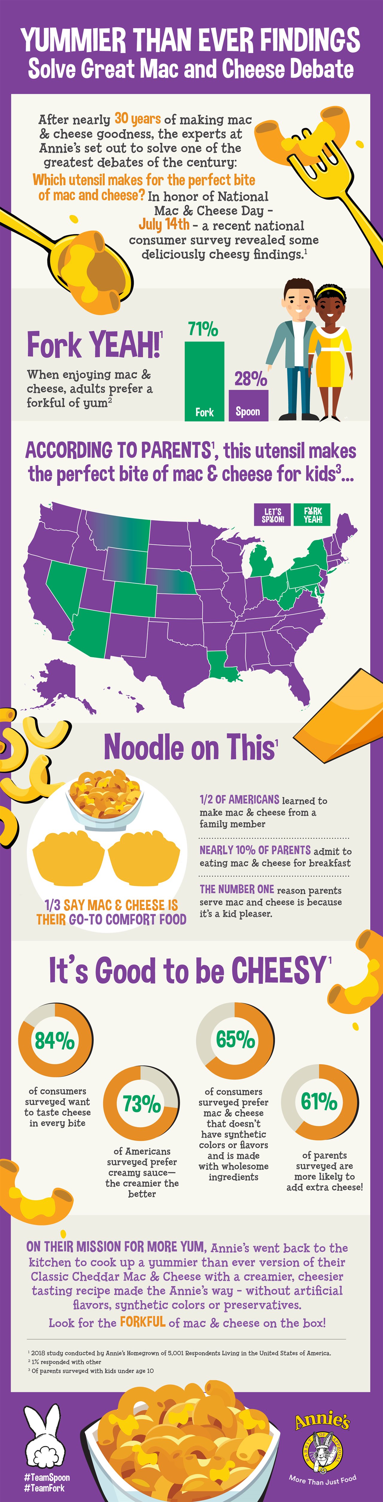 Yummier than ever findings solve great mac and cheese debate ...