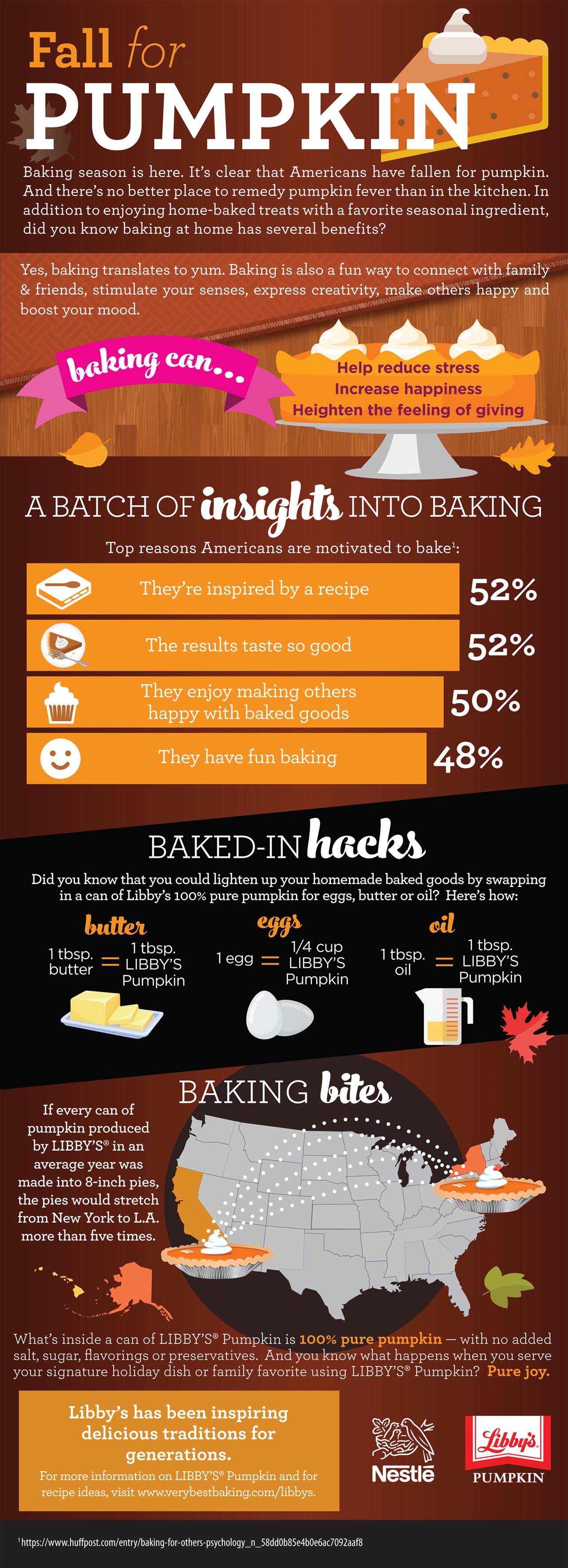 Fall for pumpkin (Infographic) – Chicago Tribune