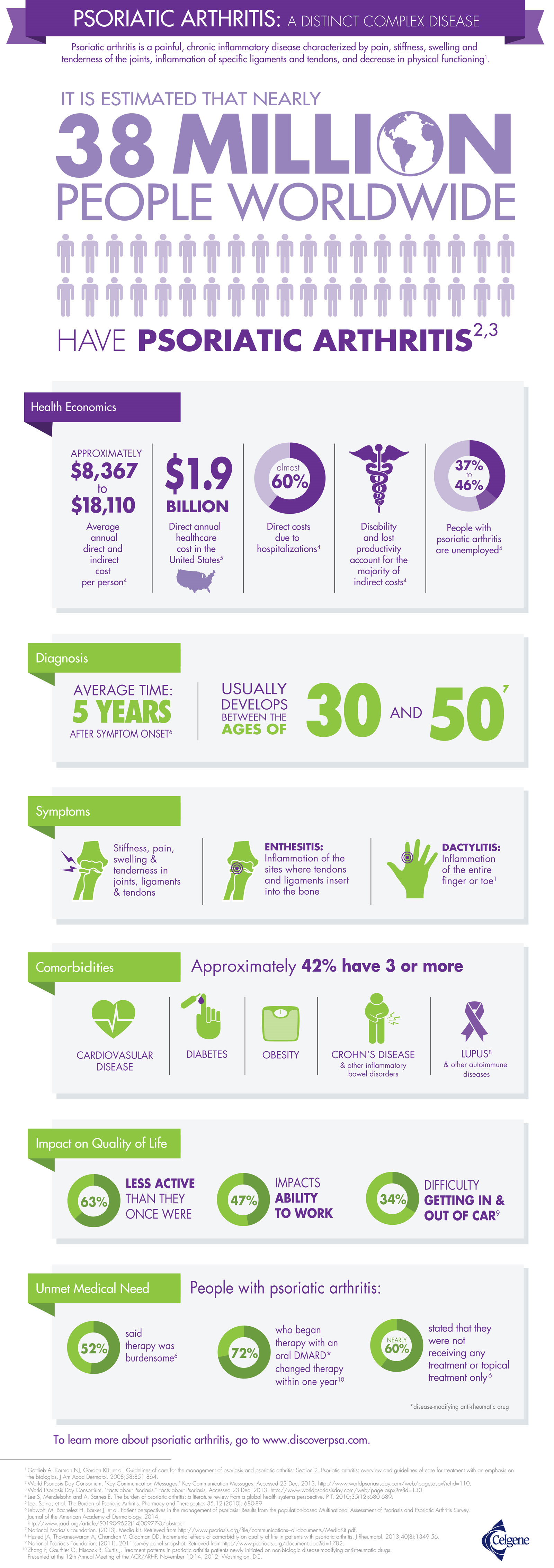 Psoriatic Arthritis Facts And Symptoms at Crystal Molden blog Psoriatic Arthritis Facts And Symptoms at Crystal Molden blog
