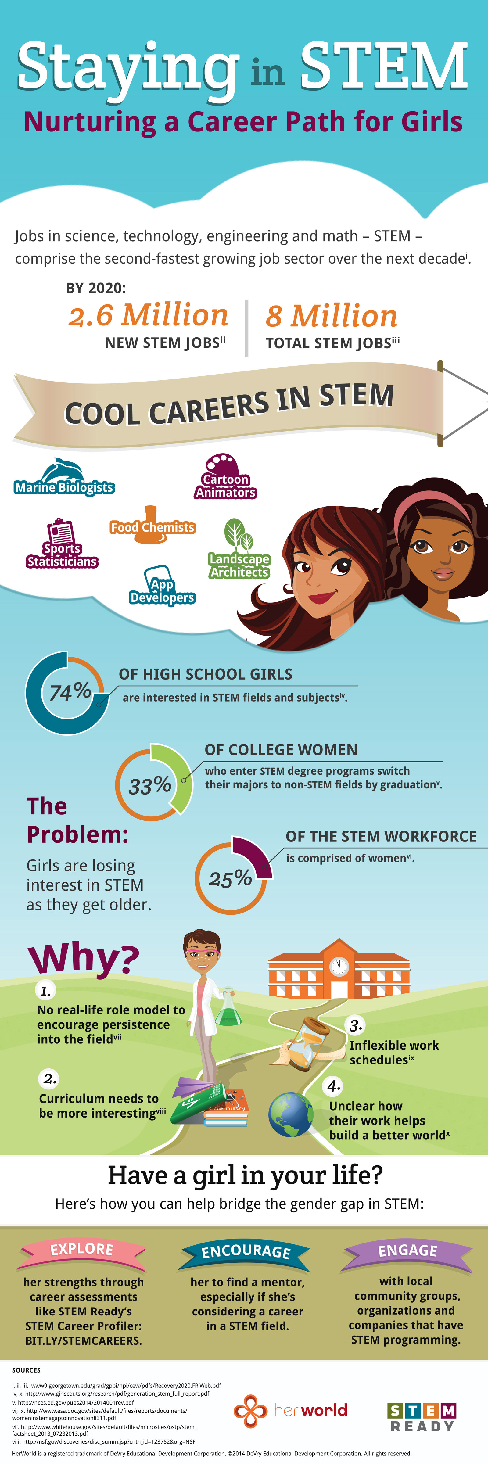 STEM careers challenging, rewarding and attainable for women [Infographic]
