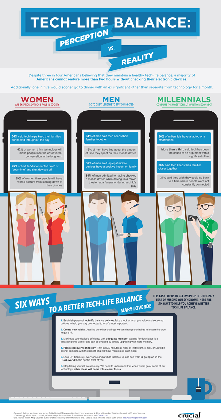 Tips for improving your tech-life balance [Infographic] | Sponsor Old