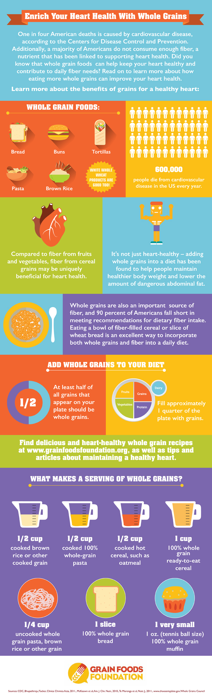 Whole grains and heart health go hand-in-hand [Infographic]