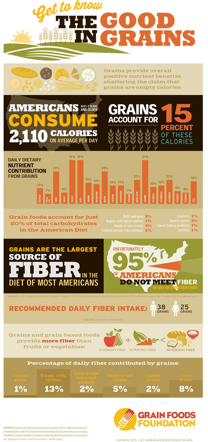 Get to know the good in grains [Infographic] – Chicago Tribune