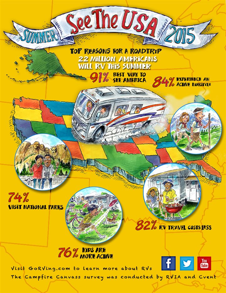 From sea to shining sea: take the best road trip of your life this ...