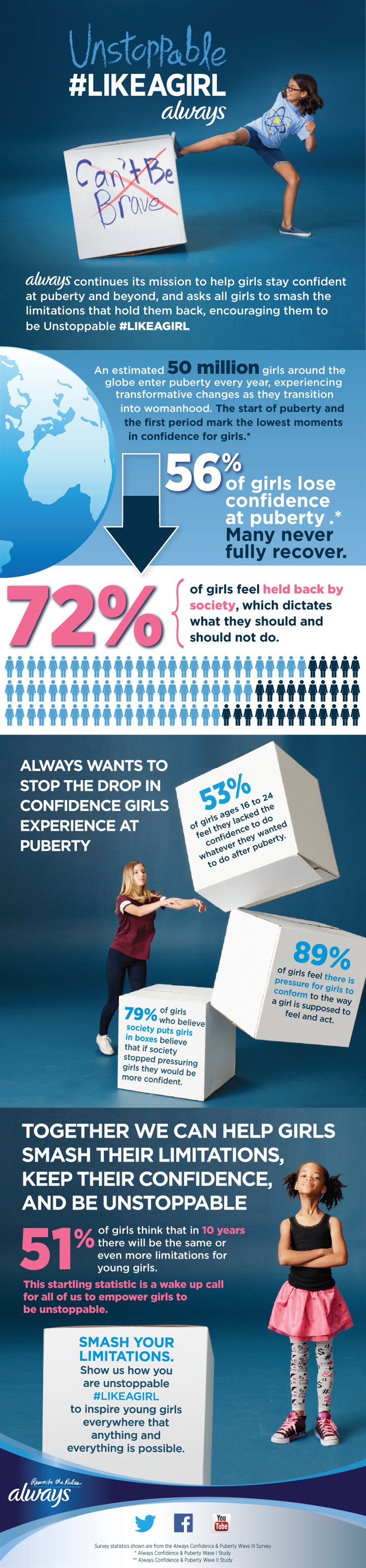 Teaching girls to be unstoppable #LikeAGirl – Baltimore Sun