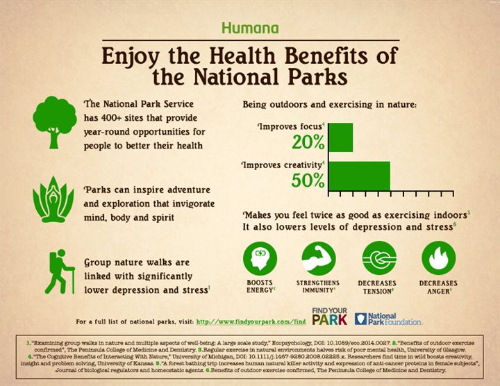 Enjoy the Health Benefits of the National Parks [Infographic] | Sponsor Old