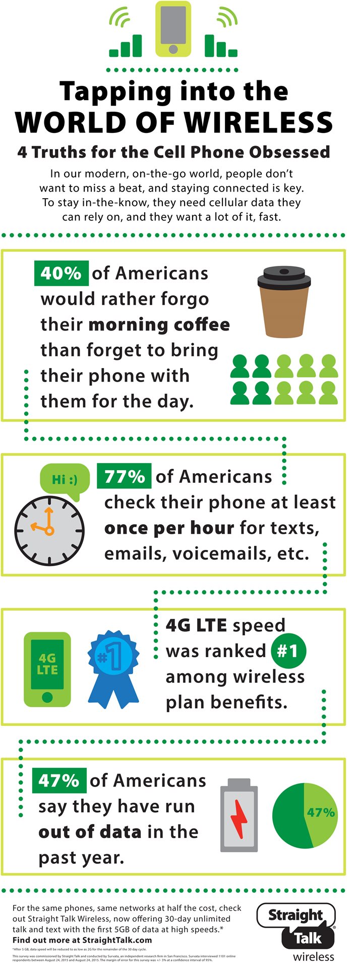 Tapping into the world of wireless: 4 truths for the cell phone ...