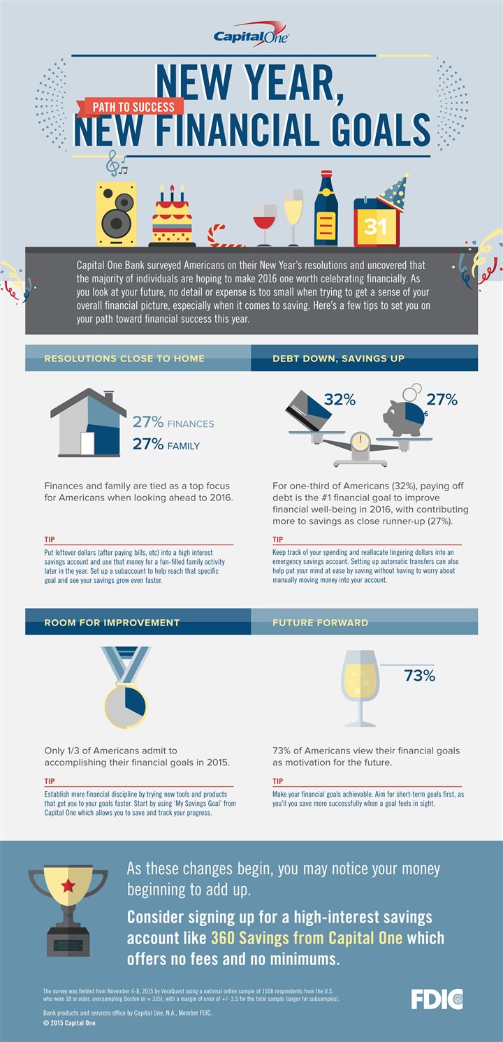 New year, new financial goals [Infographic] | Sponsor Old