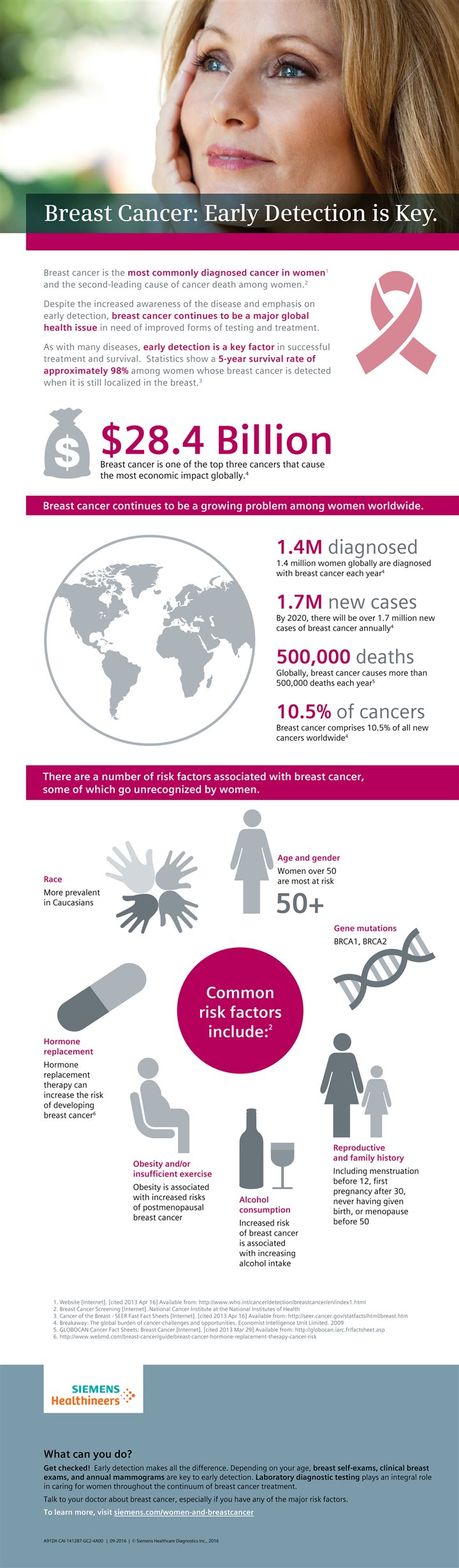 Breast Cancer Early Detection Is Key Infographic Paid Post