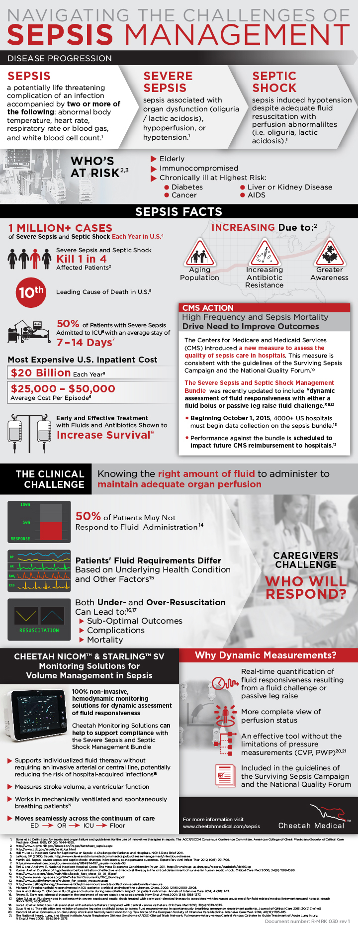 Navigating The Challenges Of Sepsis Management [infographic] Las
