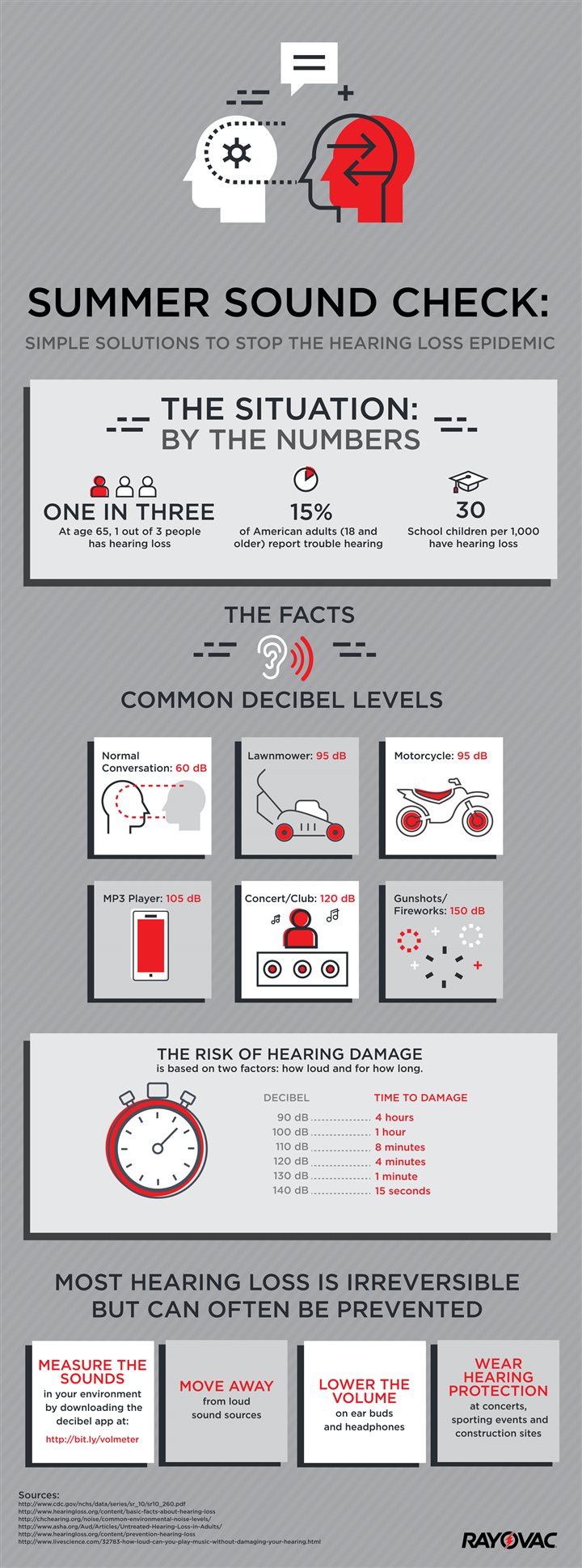 Summer sound check: Simple solutions to stop the hearing loss epidemic ...