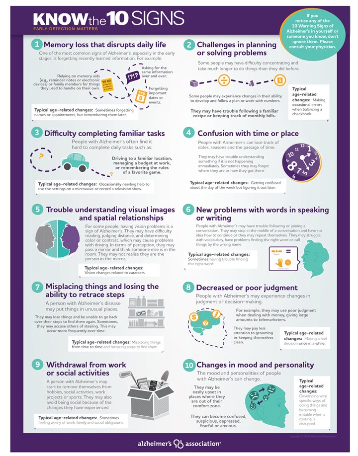 10 early signs and symptoms of Alzheimer’s (Infographic) – Baltimore Sun