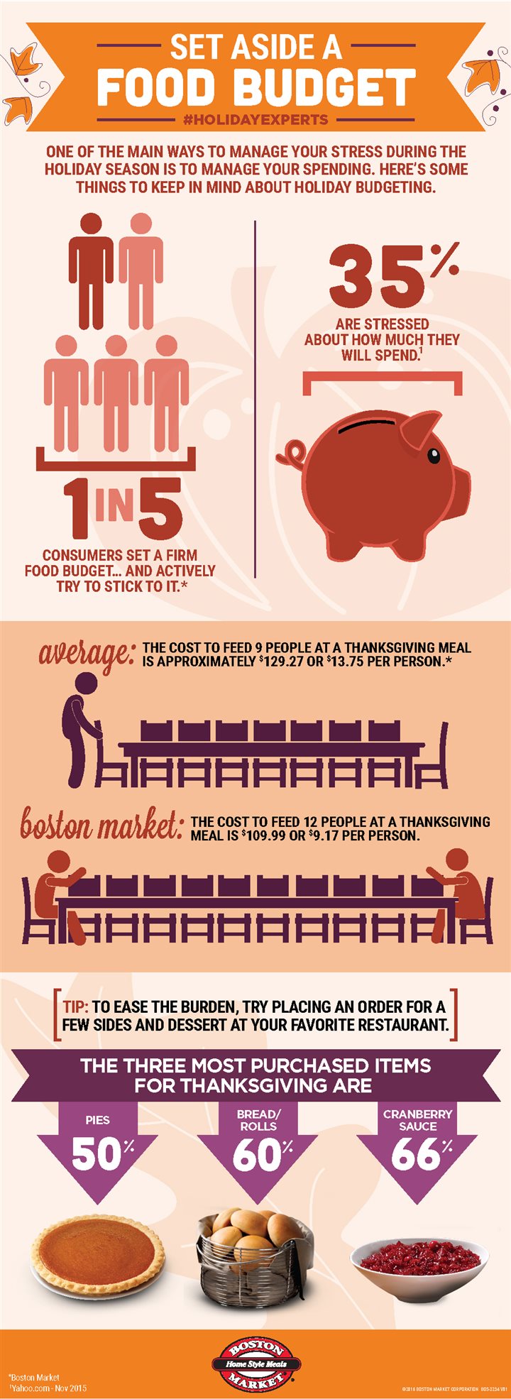 Set aside a food budget: Holiday tips from the Holiday Experts ...