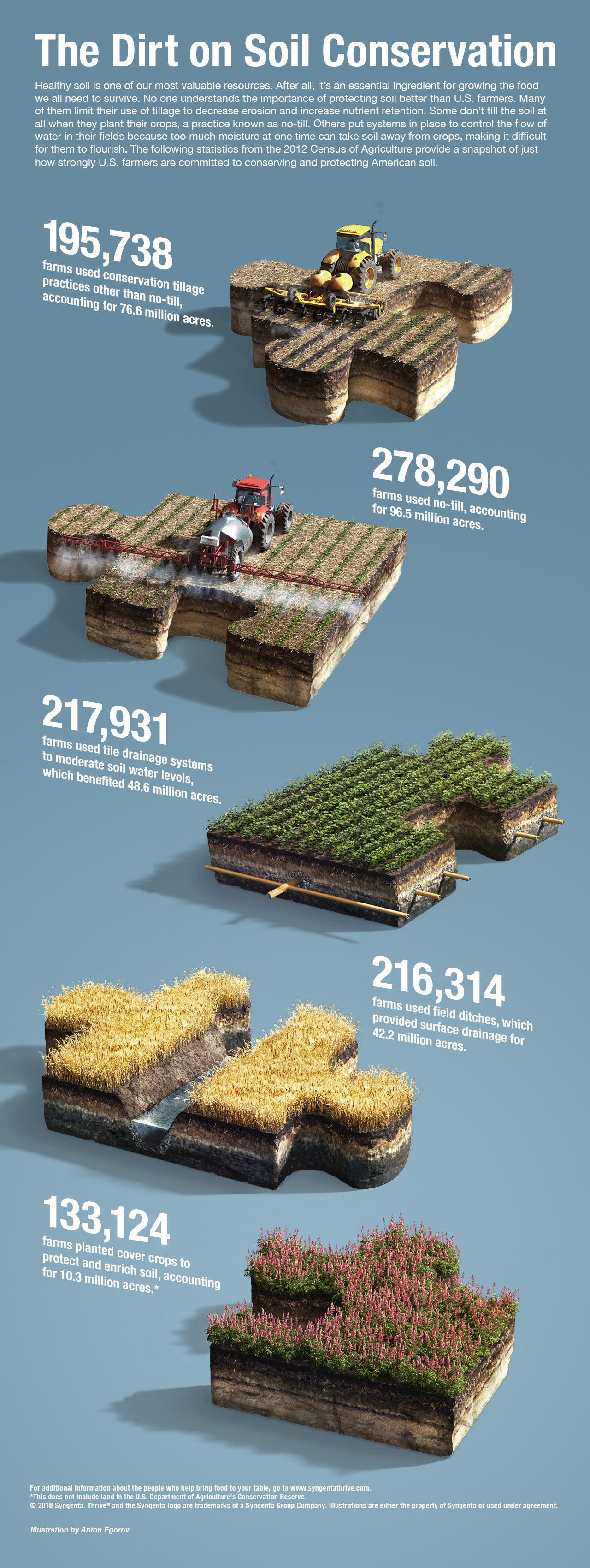 The dirt on soil conservation (Infographic) – The Morning Call