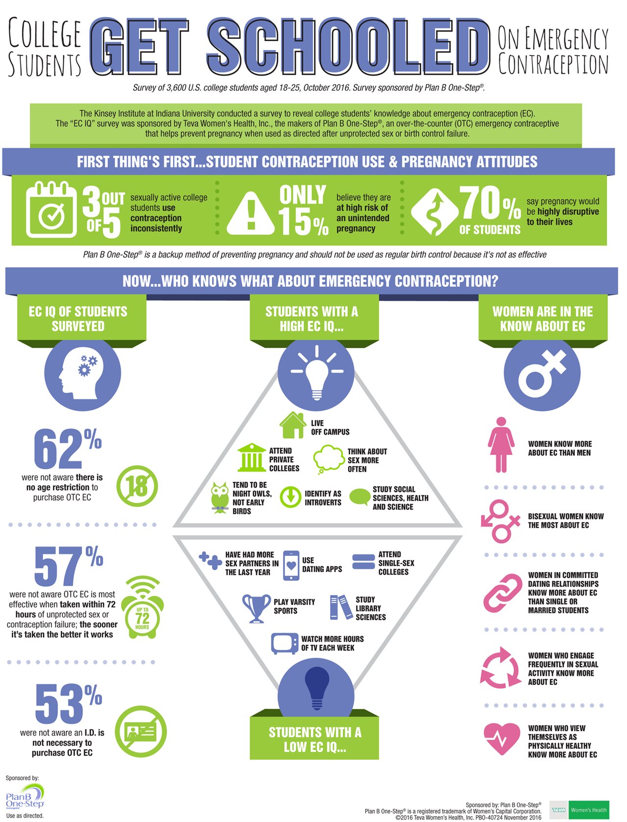 Back to school: College students need to study up on emergency ...