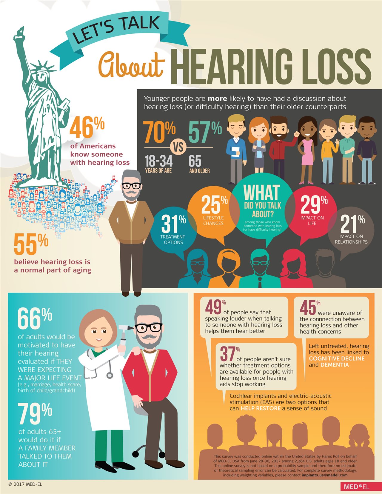 The connection between health and hearing loss (Infographic) – Orlando ...