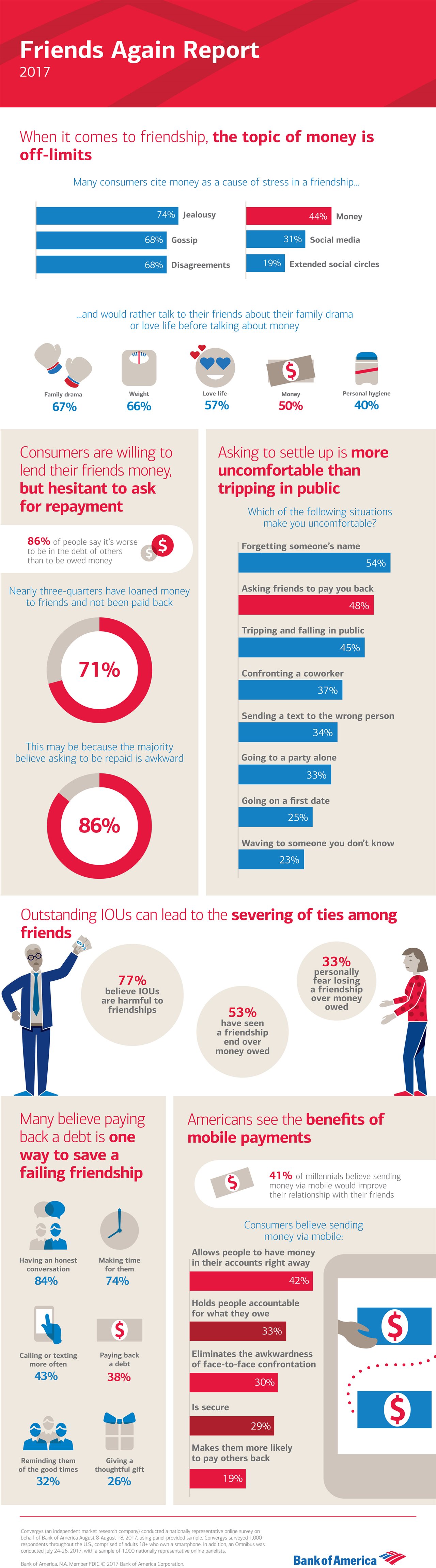 Friends and money don’t mix: Money cited as a key cause of stress in ...