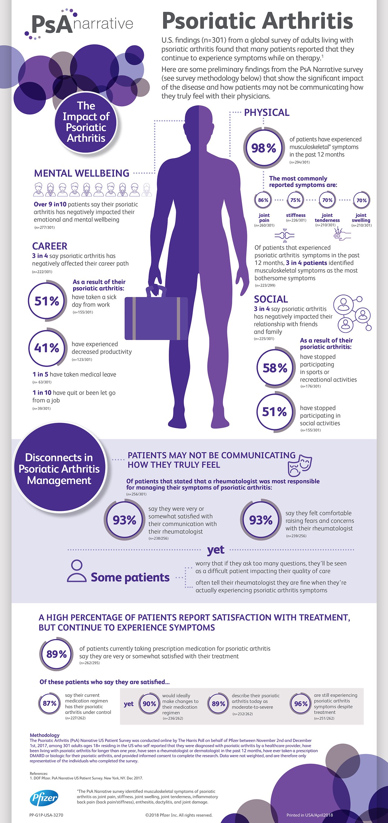 Psoriatic Arthritis Infographic