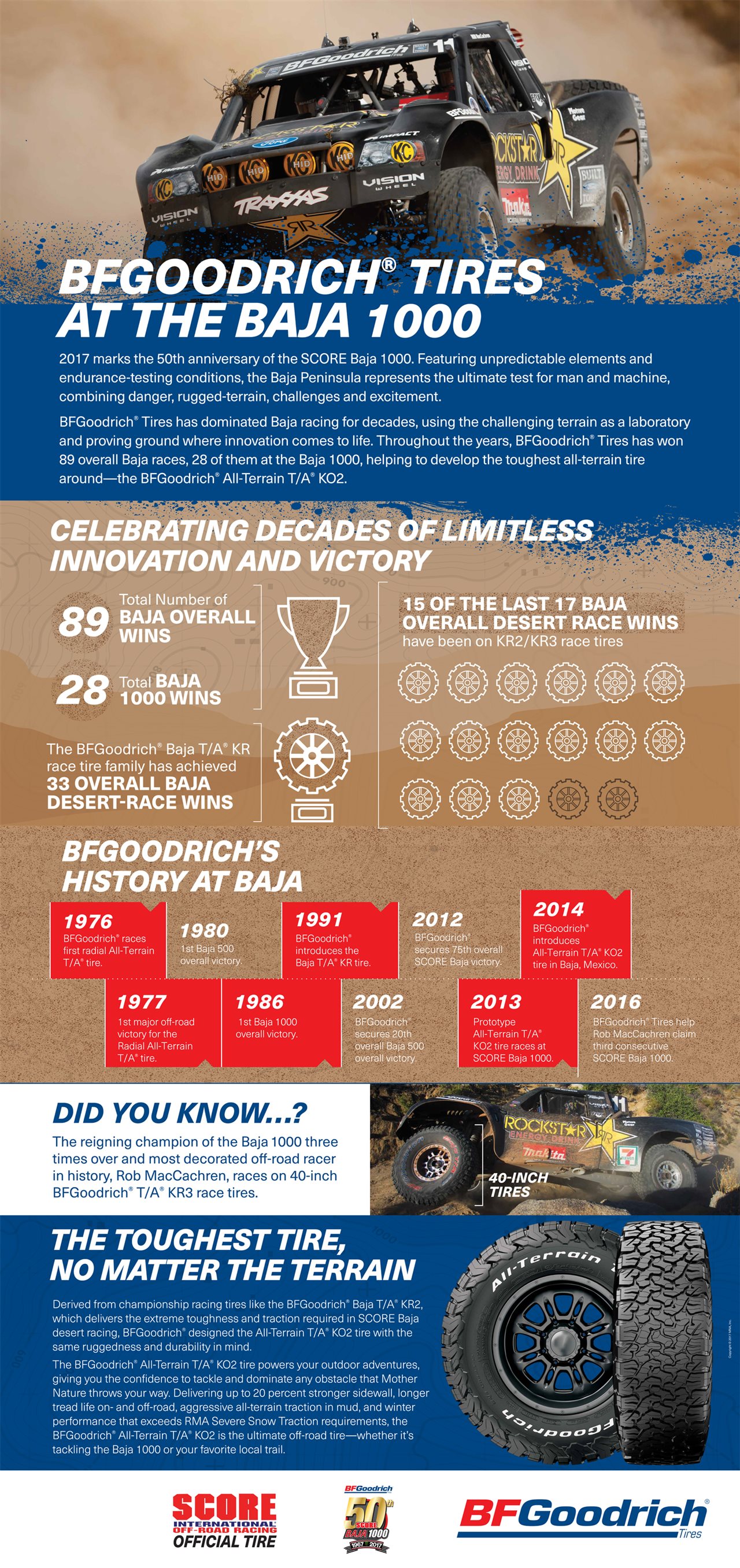 Celebrating Decades of Dominance at the Baja 1000 (Infographic ...