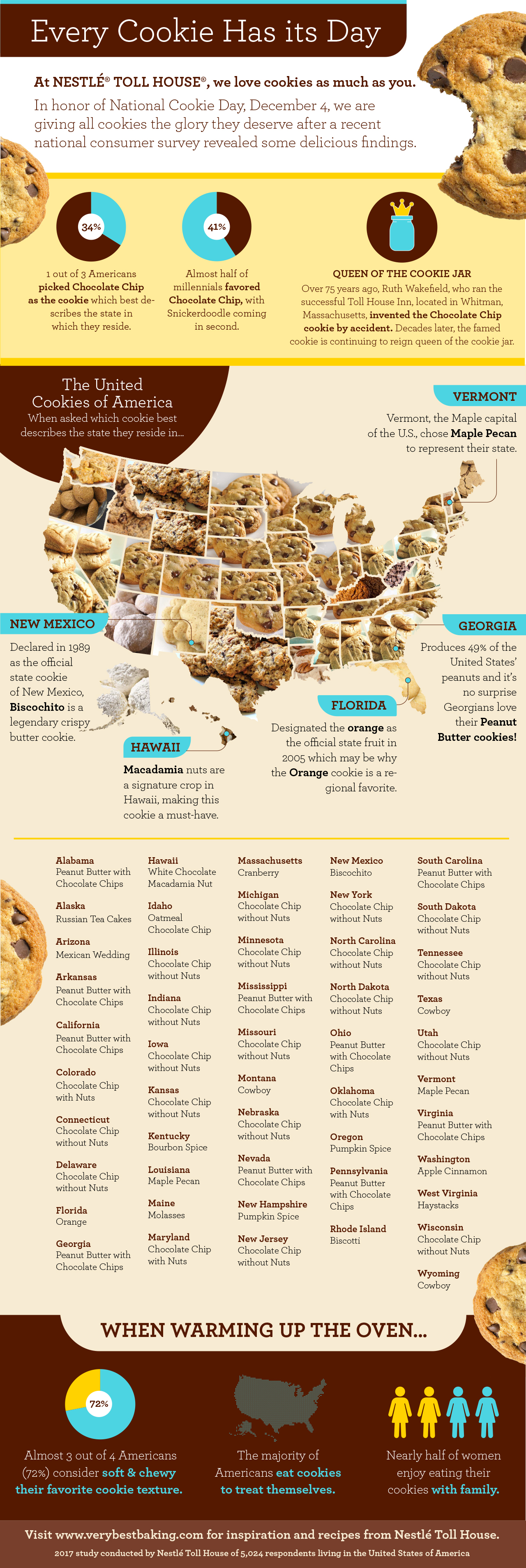 Every Cookie Has its Day on National Cookie Day (Infographic) – Orlando ...