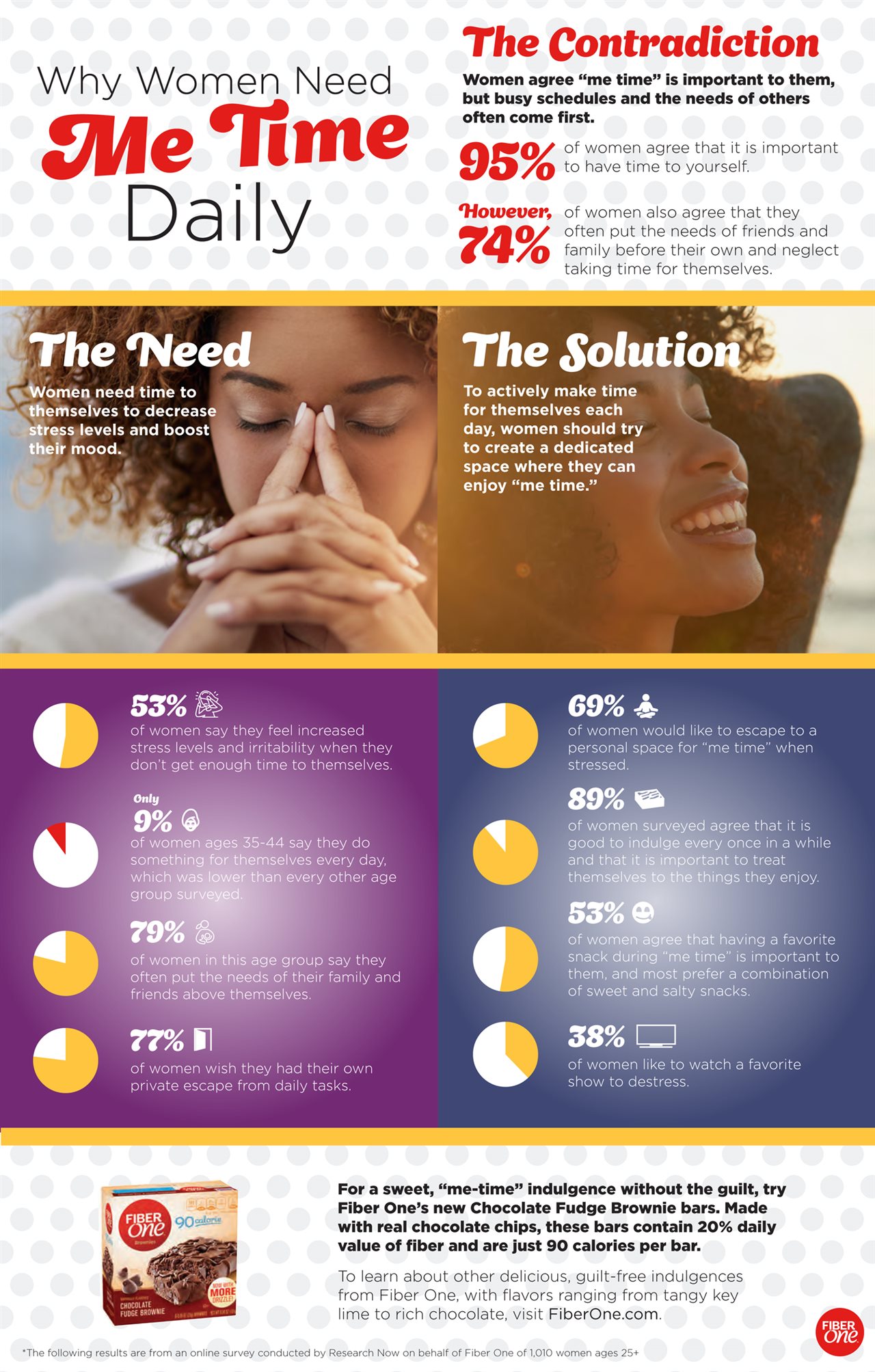 Why Women Need ‘Me Time’ Daily (Infographic) – Baltimore Sun