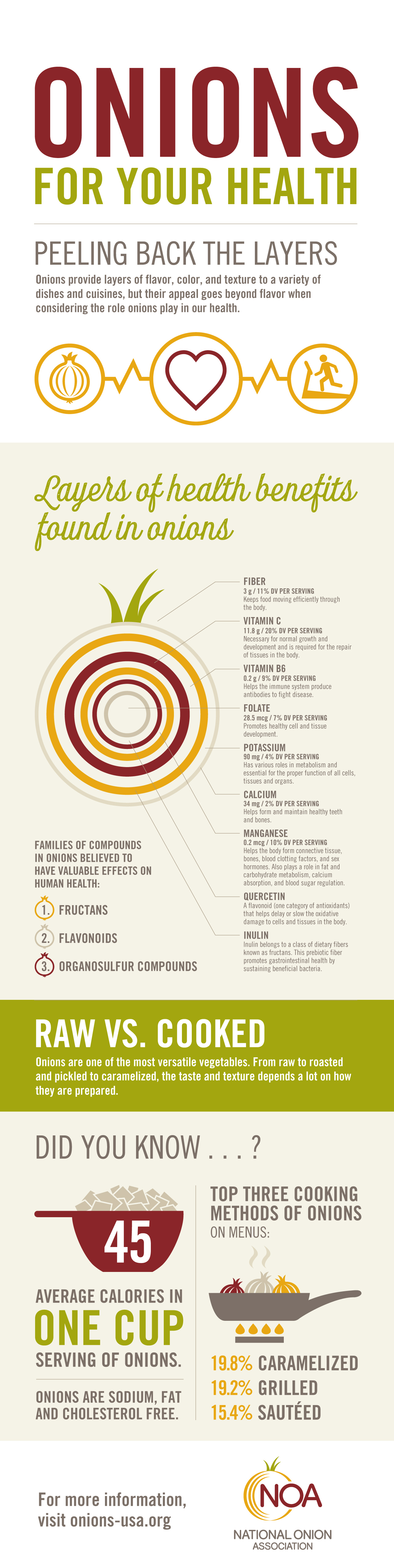 Onions for your health (Infographic) – Orlando Sentinel