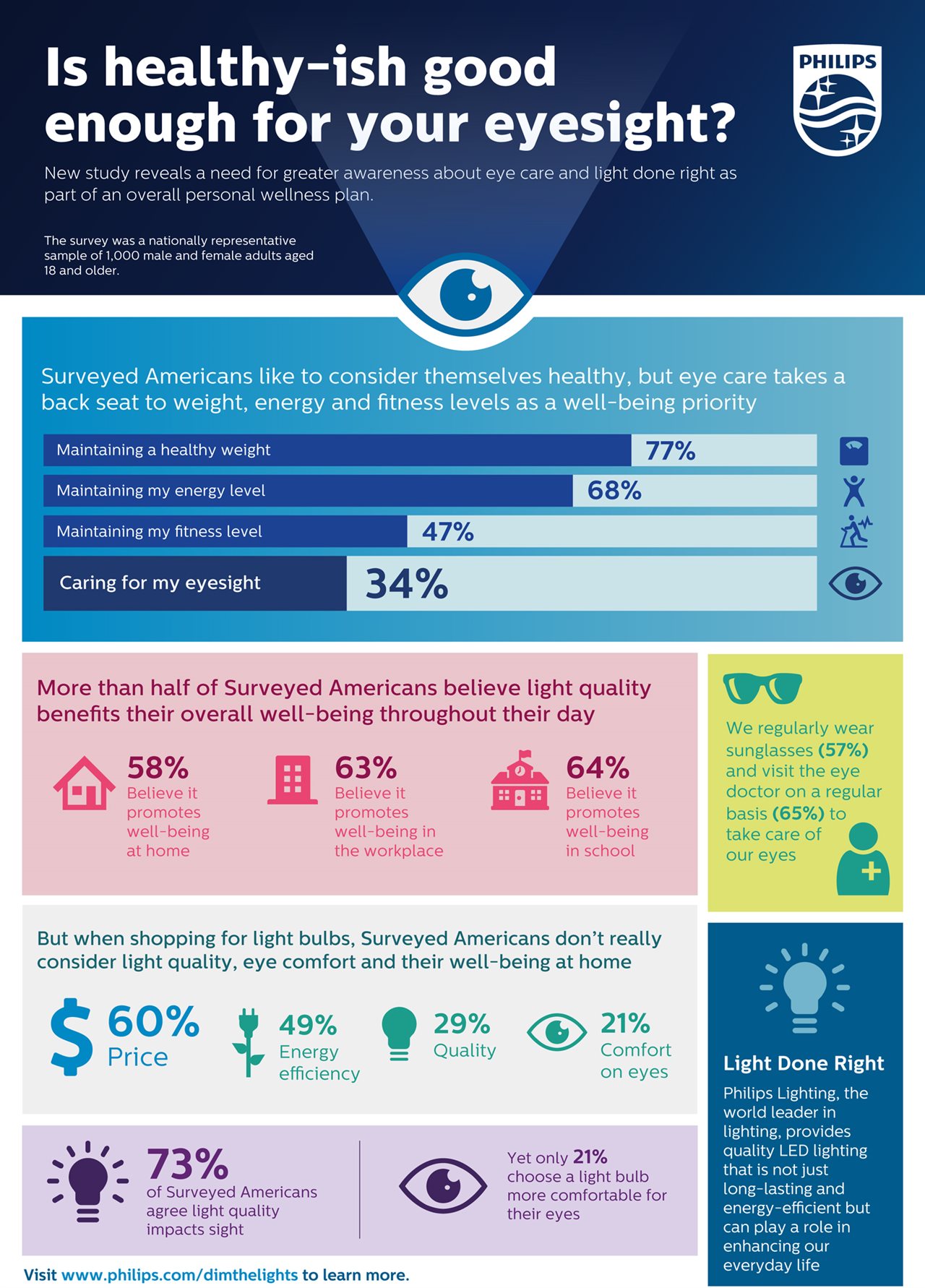 Is healthy-ish good enough for your eyesight? (Infographic) – Baltimore Sun