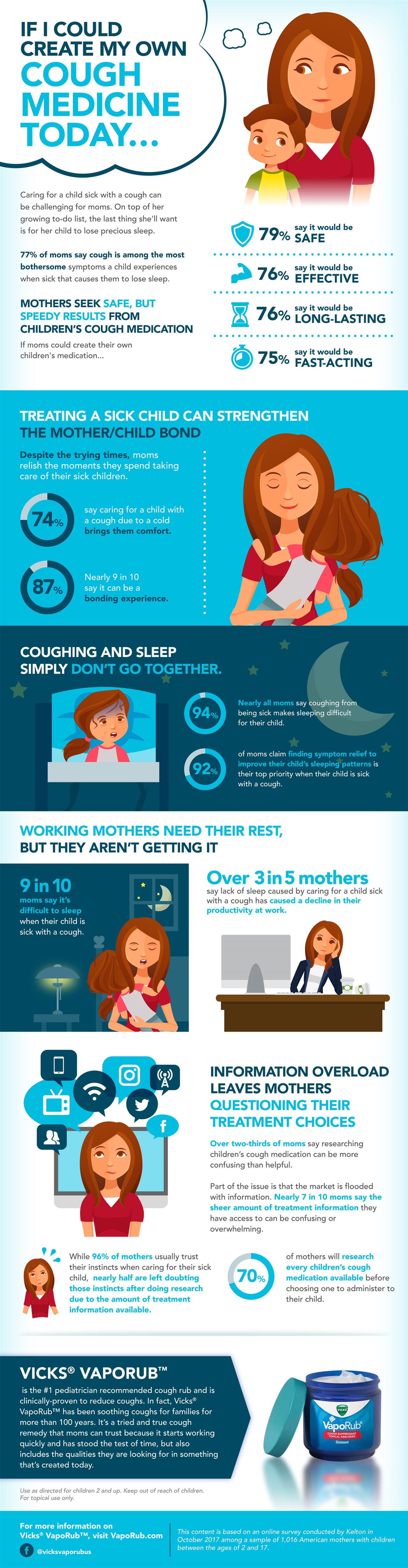 If I could create my own cough medicine today… (Infographic) – Chicago ...