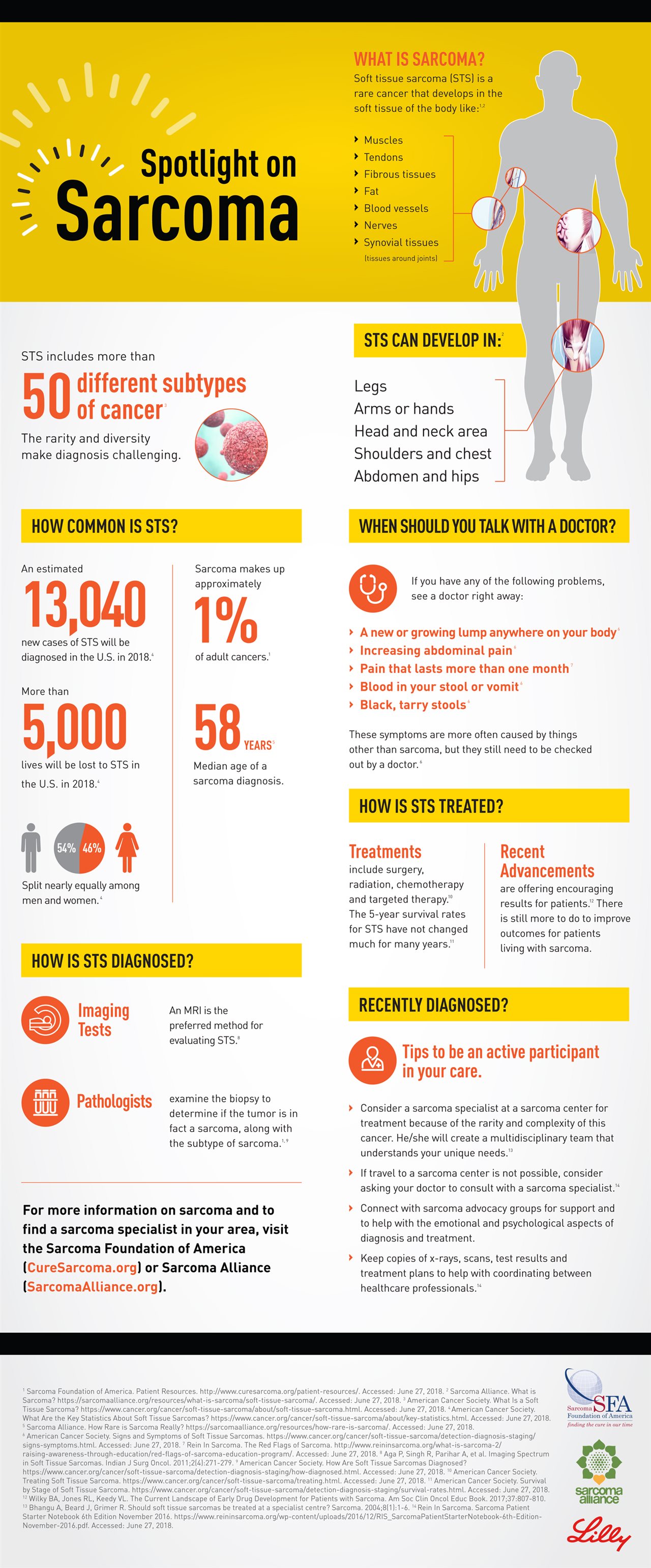 Spotlight on sarcoma (Infographic) – Baltimore Sun