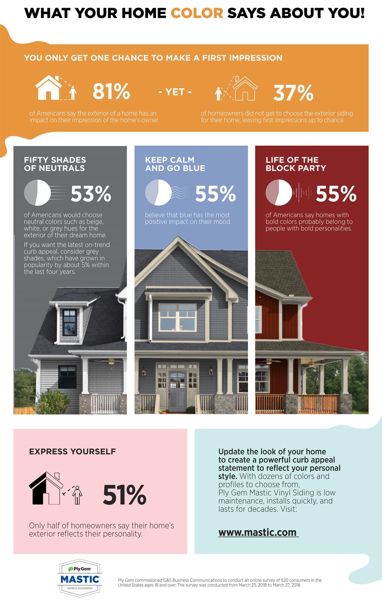 What your home color says about you! (Infographic) – Orlando Sentinel