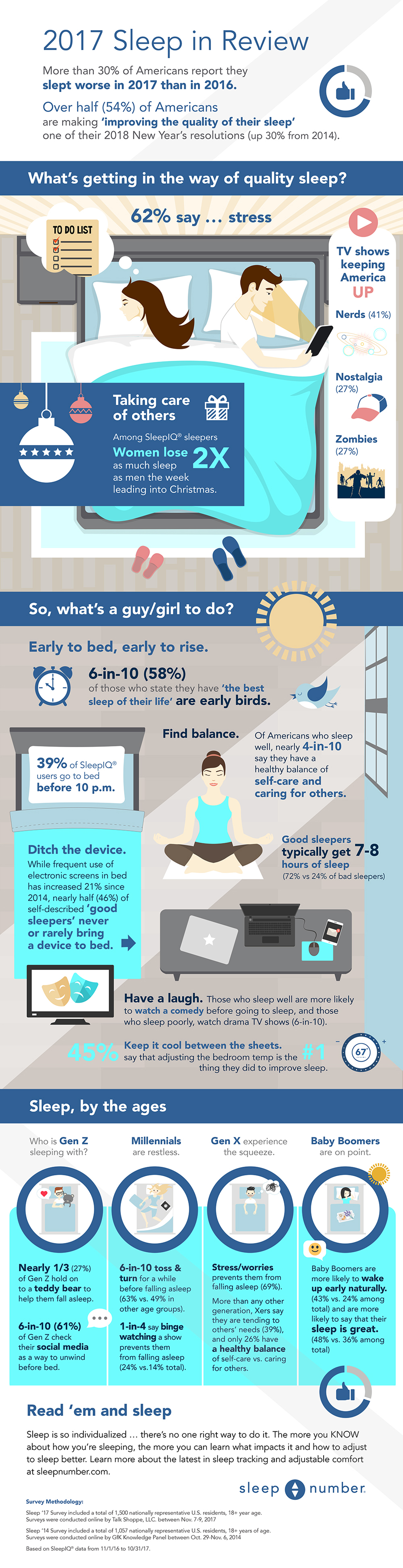 2017 Sleep in Review (Infographic) – Orlando Sentinel