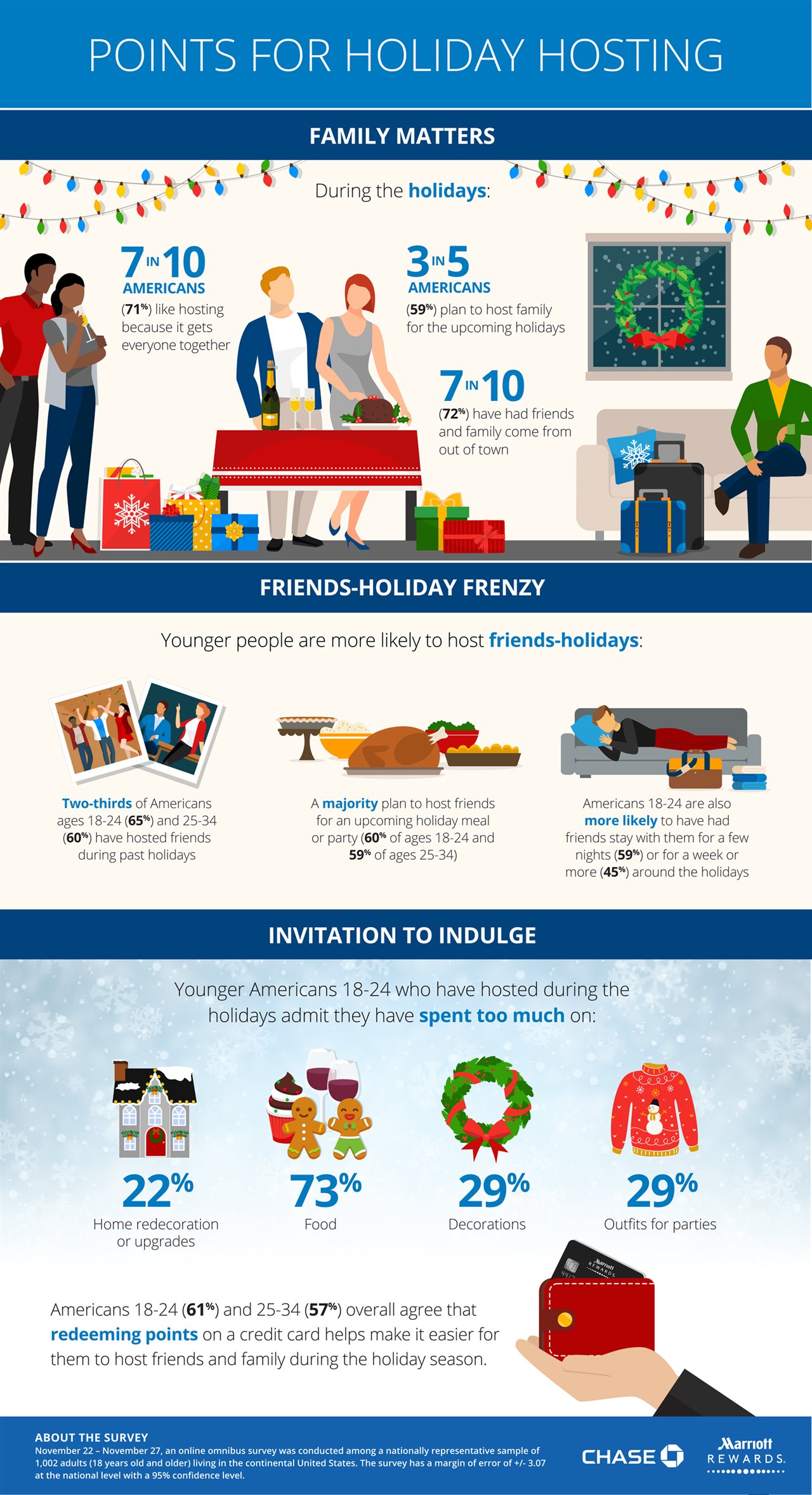 Points for holiday hosting (Infographic) – Baltimore Sun