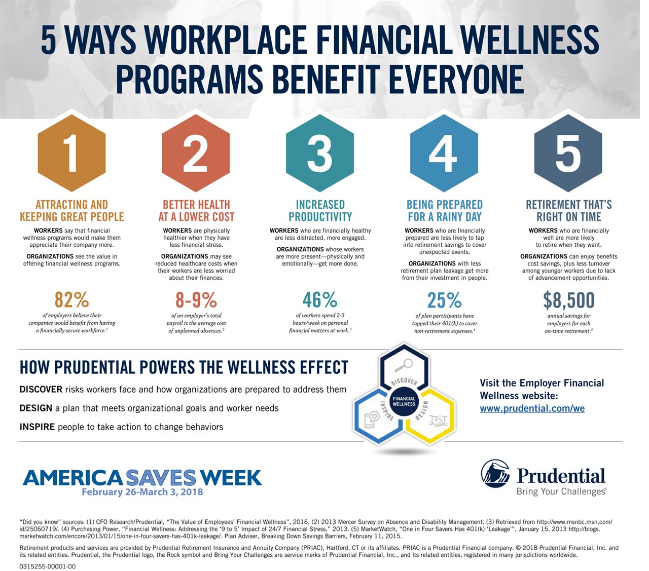 5 ways financial wellness programs benefit employees and their ...
