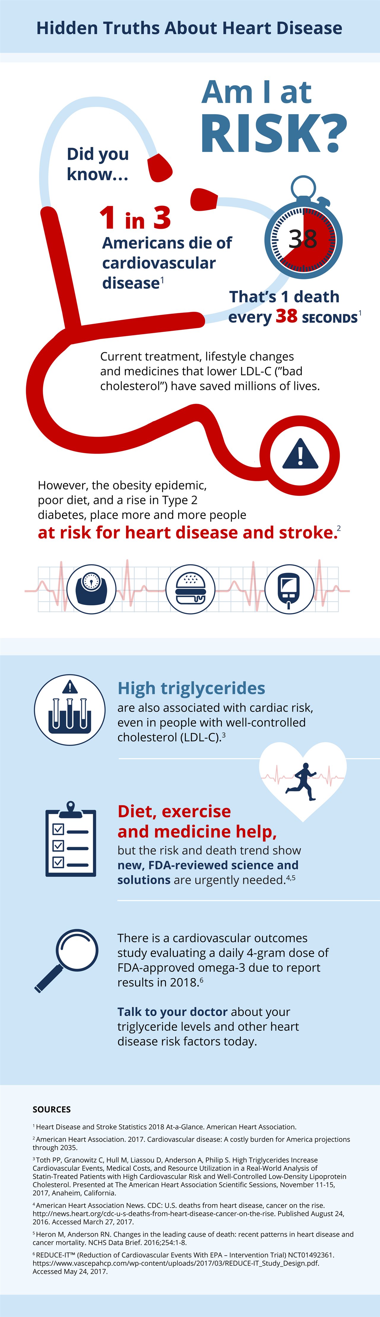Hidden truths about heart disease (Infographic) – Chicago Tribune