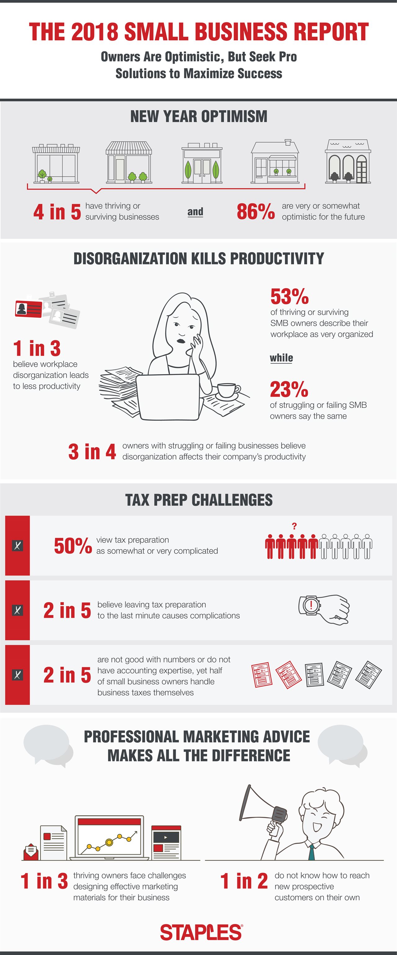 The 2018 Small Business Report (Infographic) – Chicago Tribune