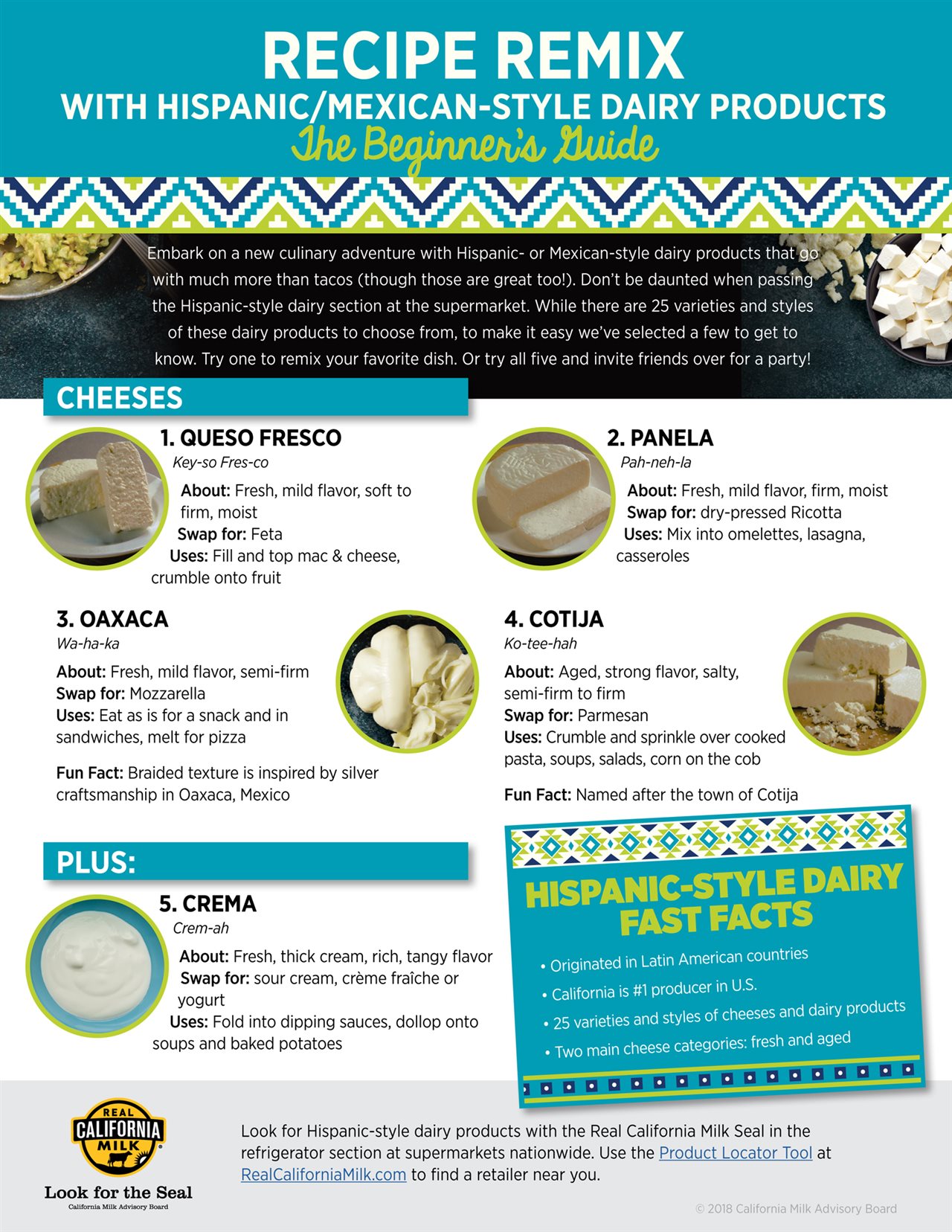 Recipe Remix with Hispanic/Mexican-Style Dairy Products (Infographic ...