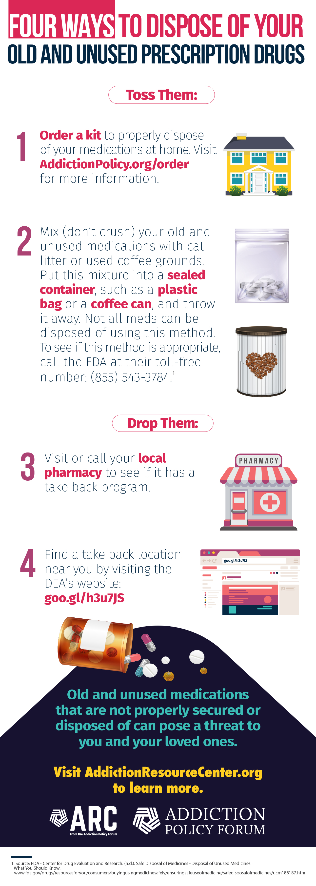 Spring into Action: Dispose of Your Old, Unused Prescription Drugs ...