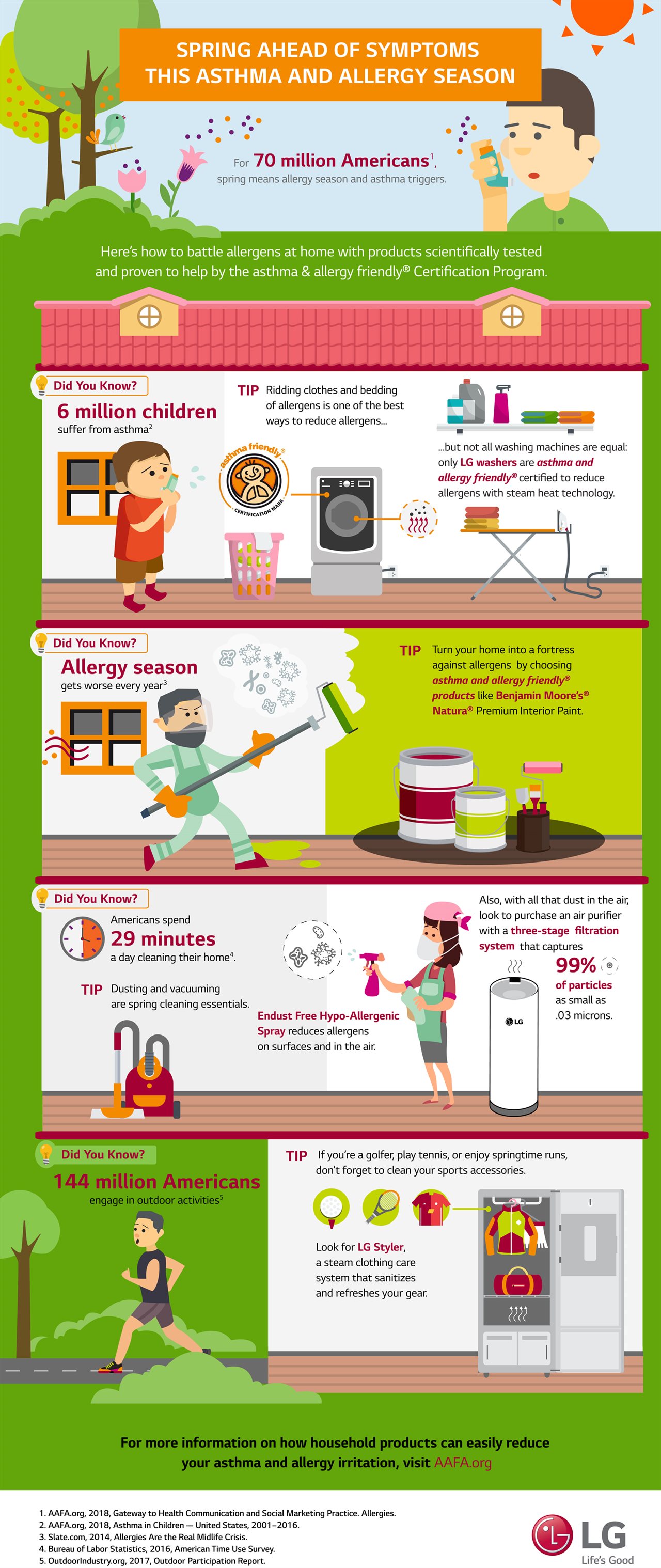 Spring Ahead of Symptoms This Asthma and Allergy Season (Infographic ...