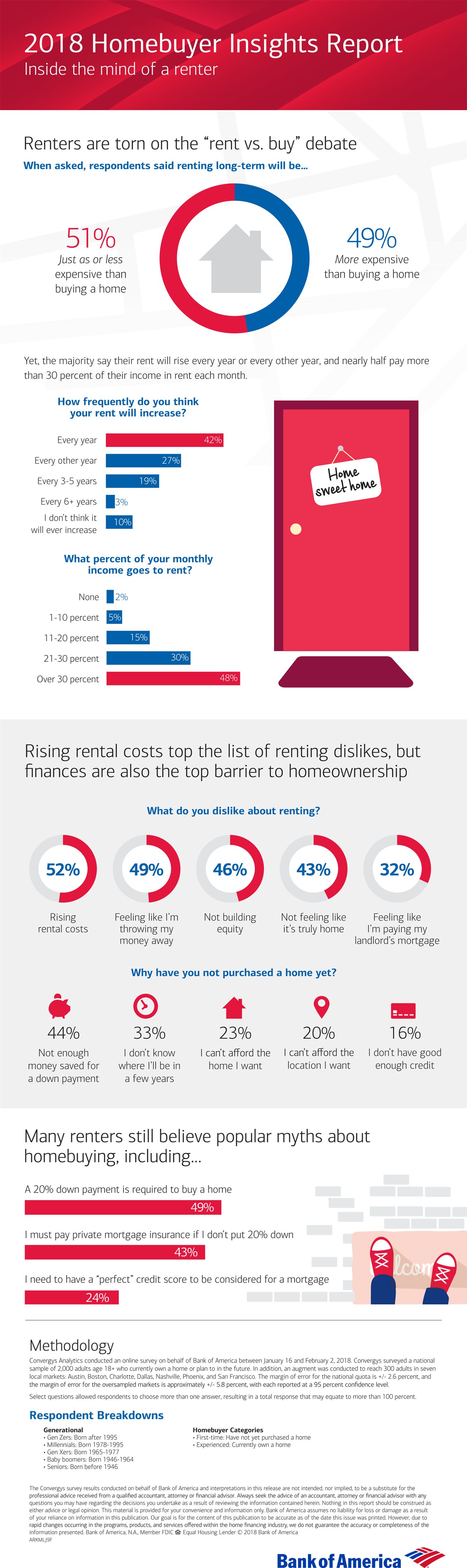 Inside the mind of a renter (Infographic) – Baltimore Sun