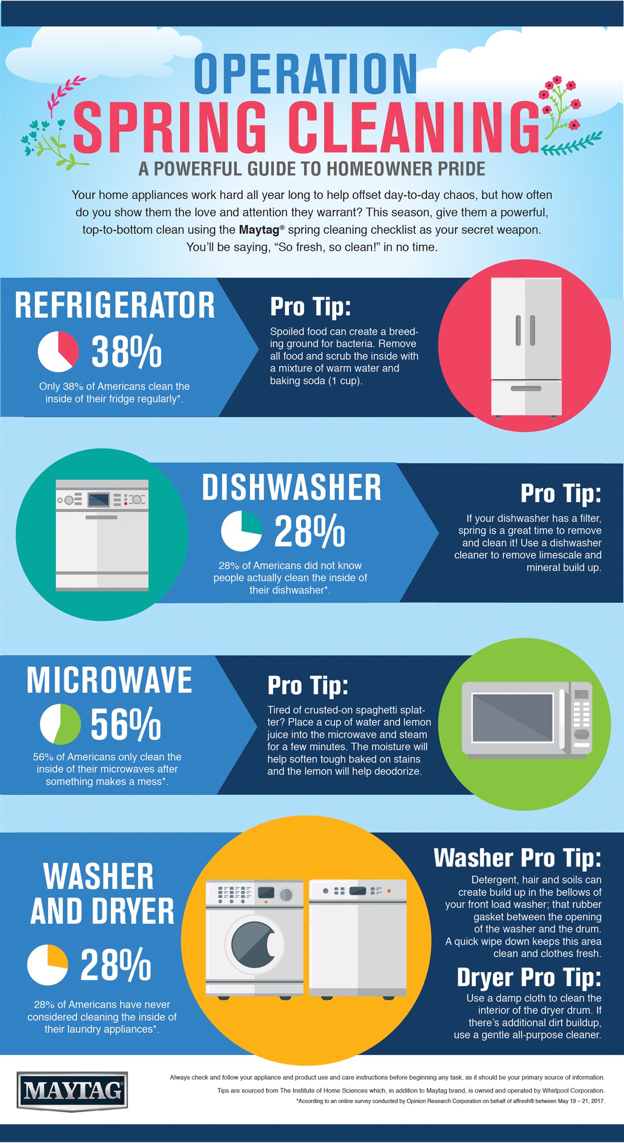 Operation Spring Cleaning (Infographic) – The Morning Call