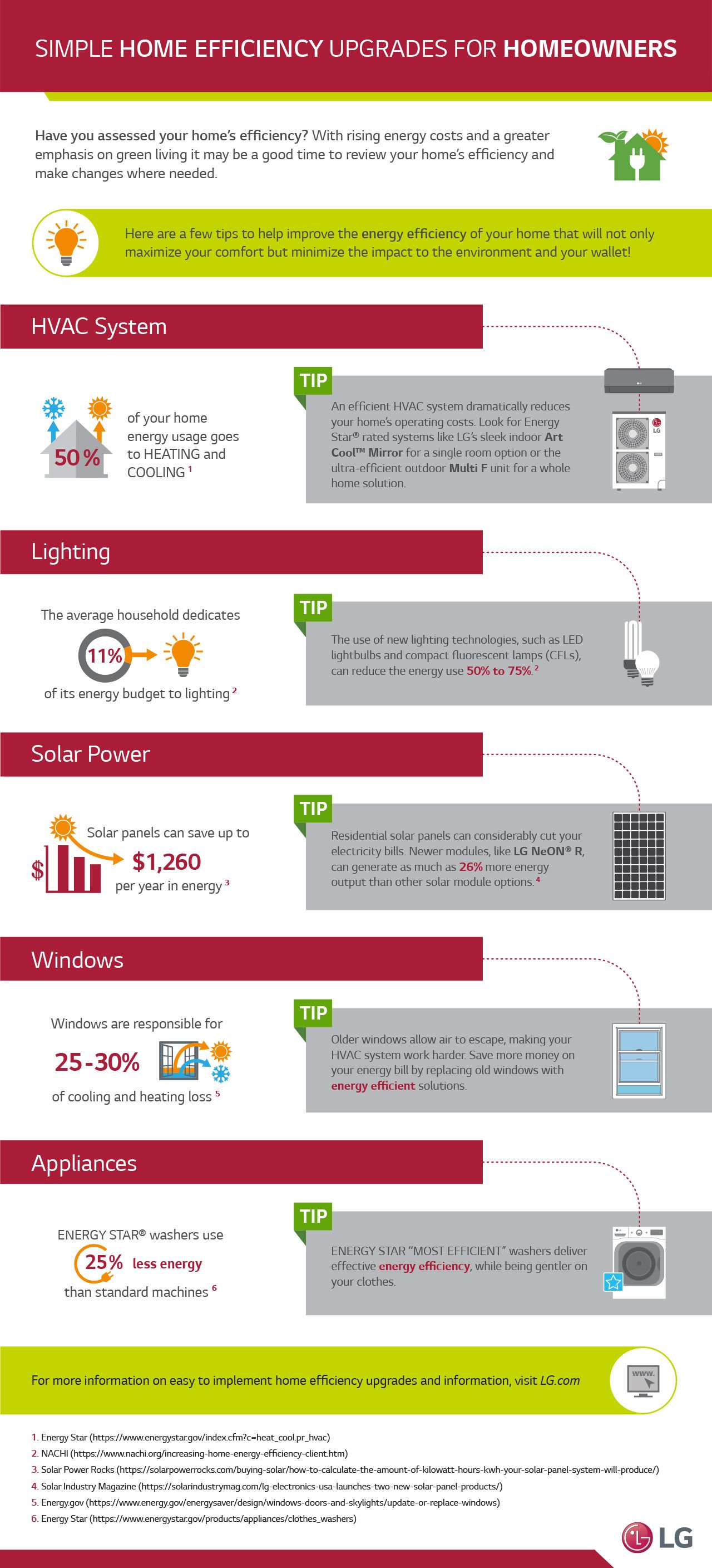Simple home efficiency upgrades for homeowners (Infographic) – The ...