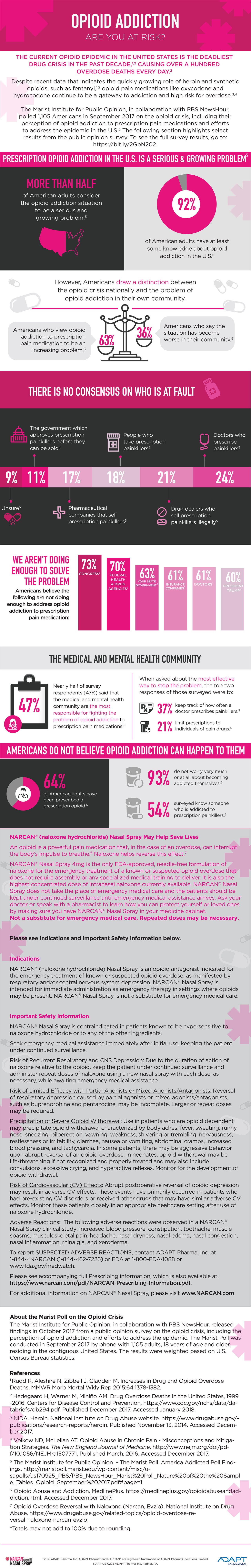 Addiction Infographic Pdf