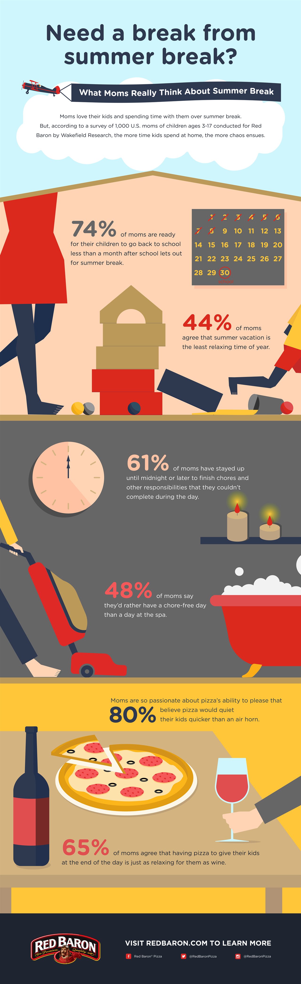 Need a break from summer break? (Infographic) – Orlando Sentinel