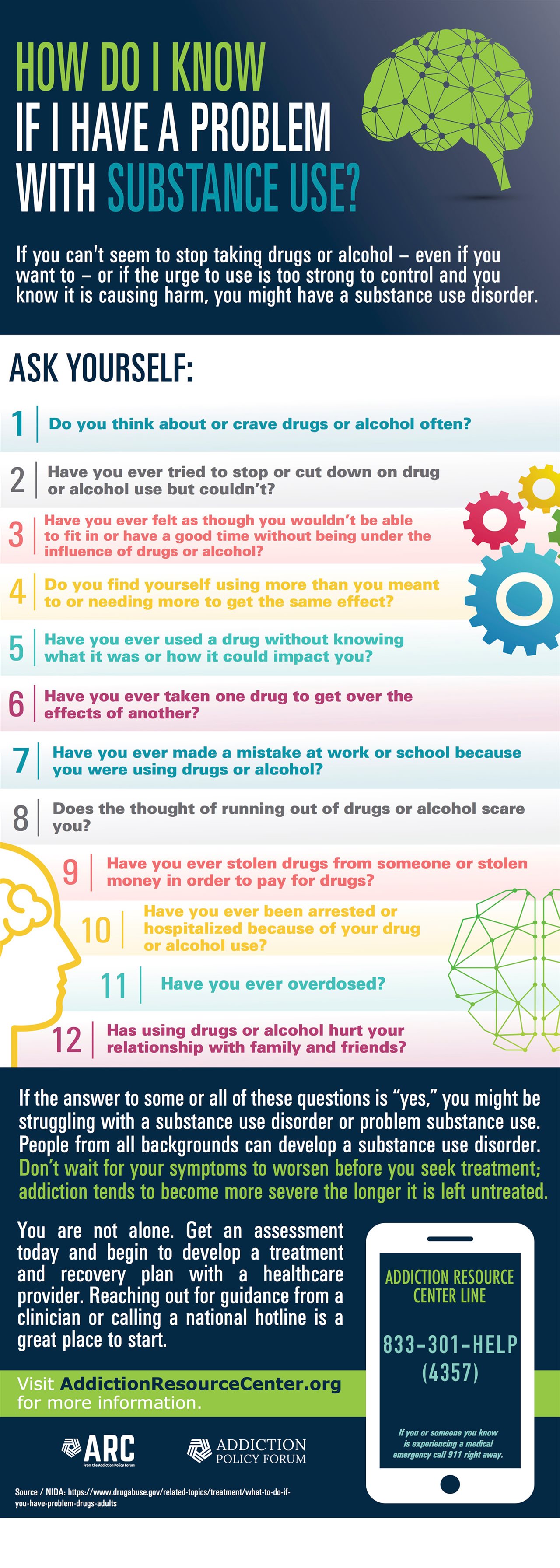 How do I know if I have a problem with substance use? (Infographic ...