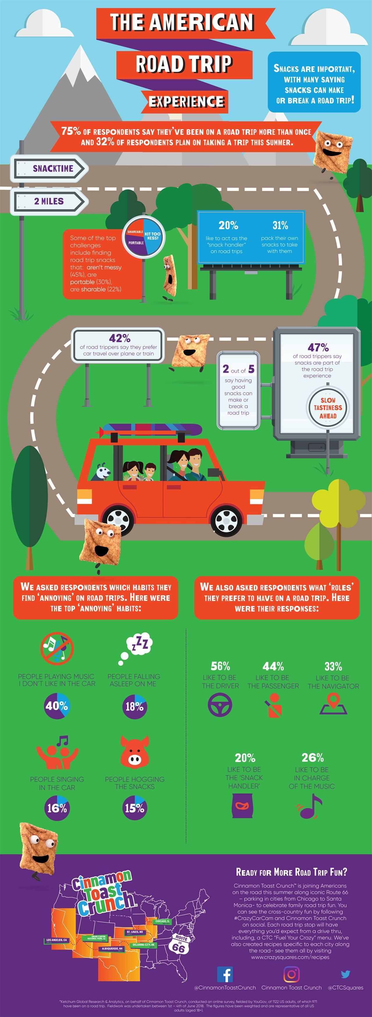 The American Road Trip Experience (Infographic) – The Morning Call