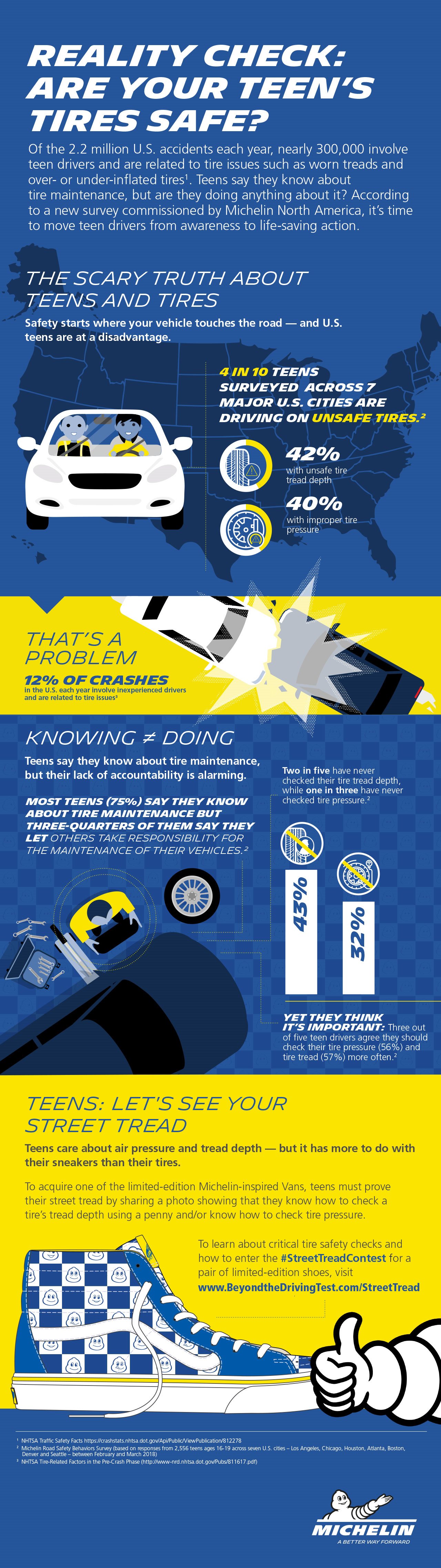 Reality check: Are your teen’s tires safe? (Infographic) – The Morning Call