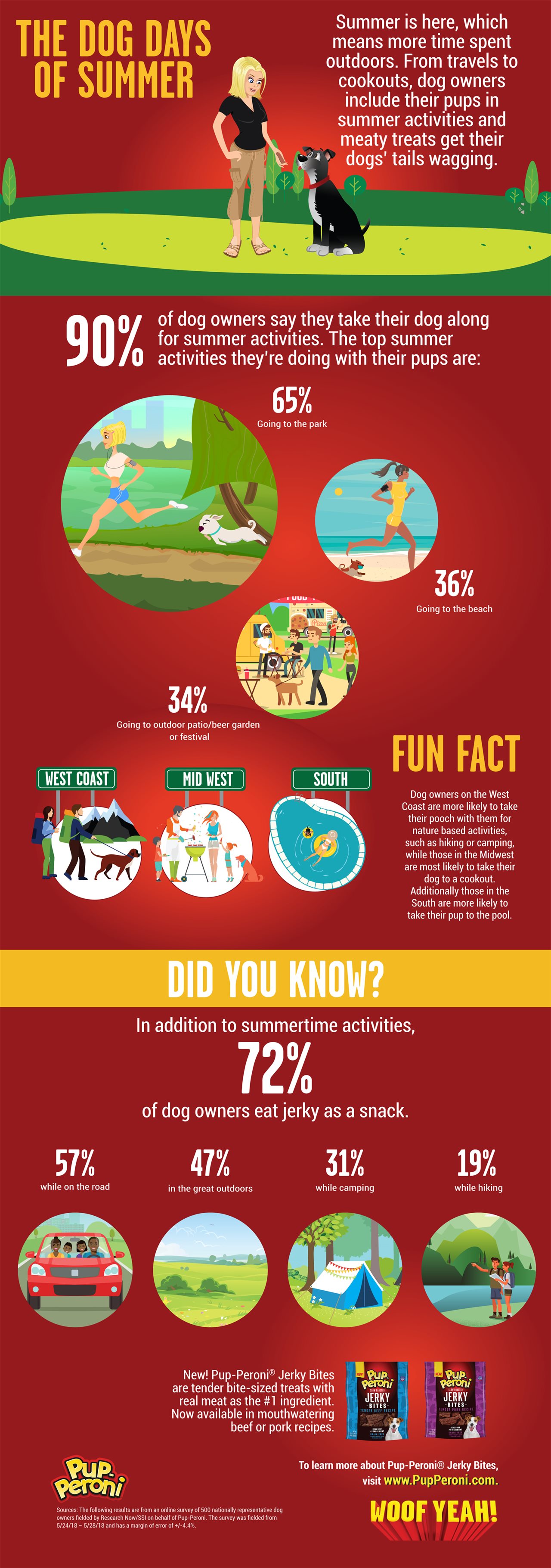 The dog days of summer (Infographic) – The Morning Call