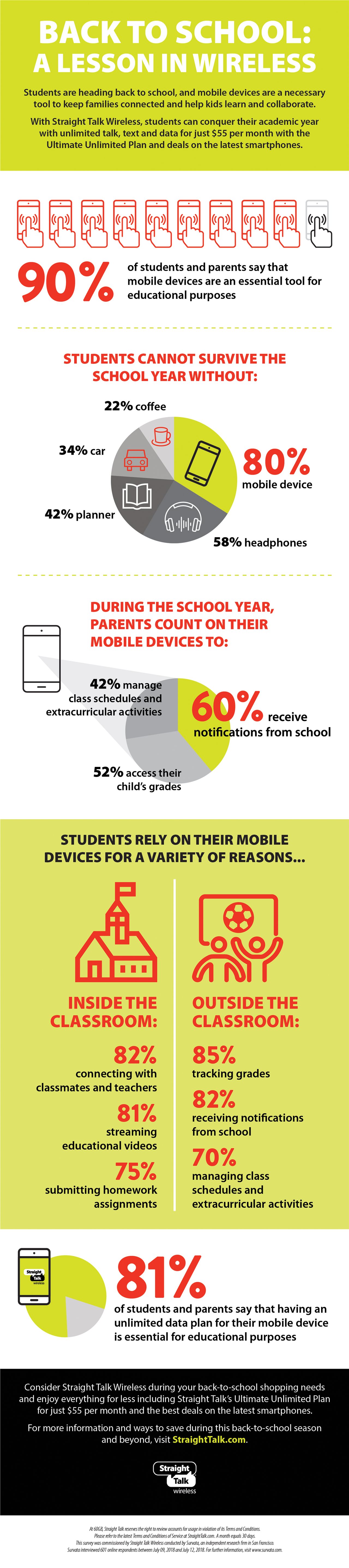 Back to school: A lesson in wireless (Infographic) – The Morning Call